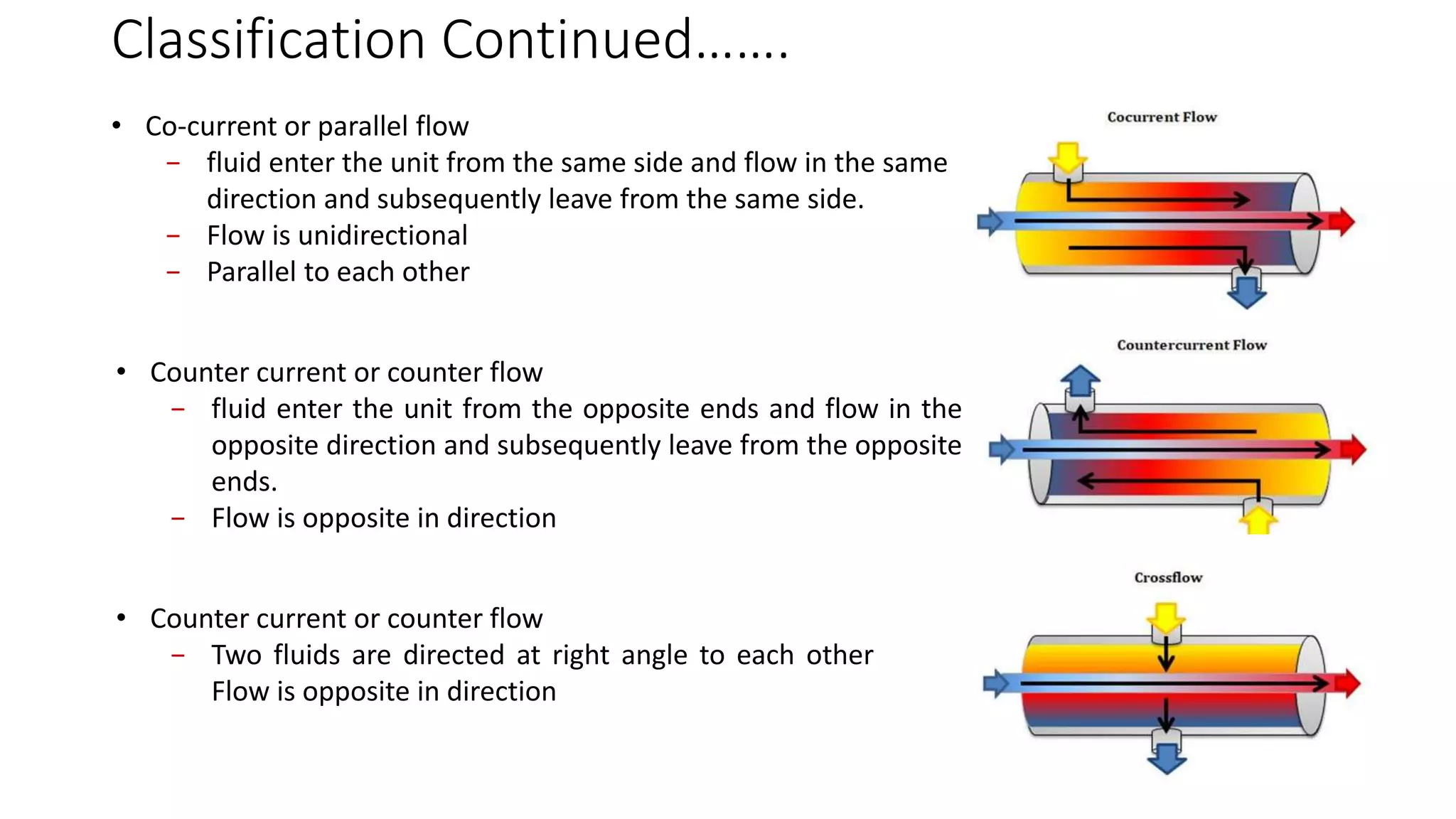 HEAT EXCHANGERS.pptx