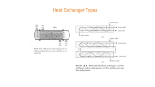 HEAT EXCHANGERS.pptx