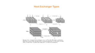 HEAT EXCHANGERS.pptx