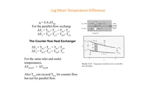 HEAT EXCHANGERS.pptx | Physics | Science