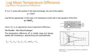 HEAT EXCHANGERS.pptx | Physics | Science