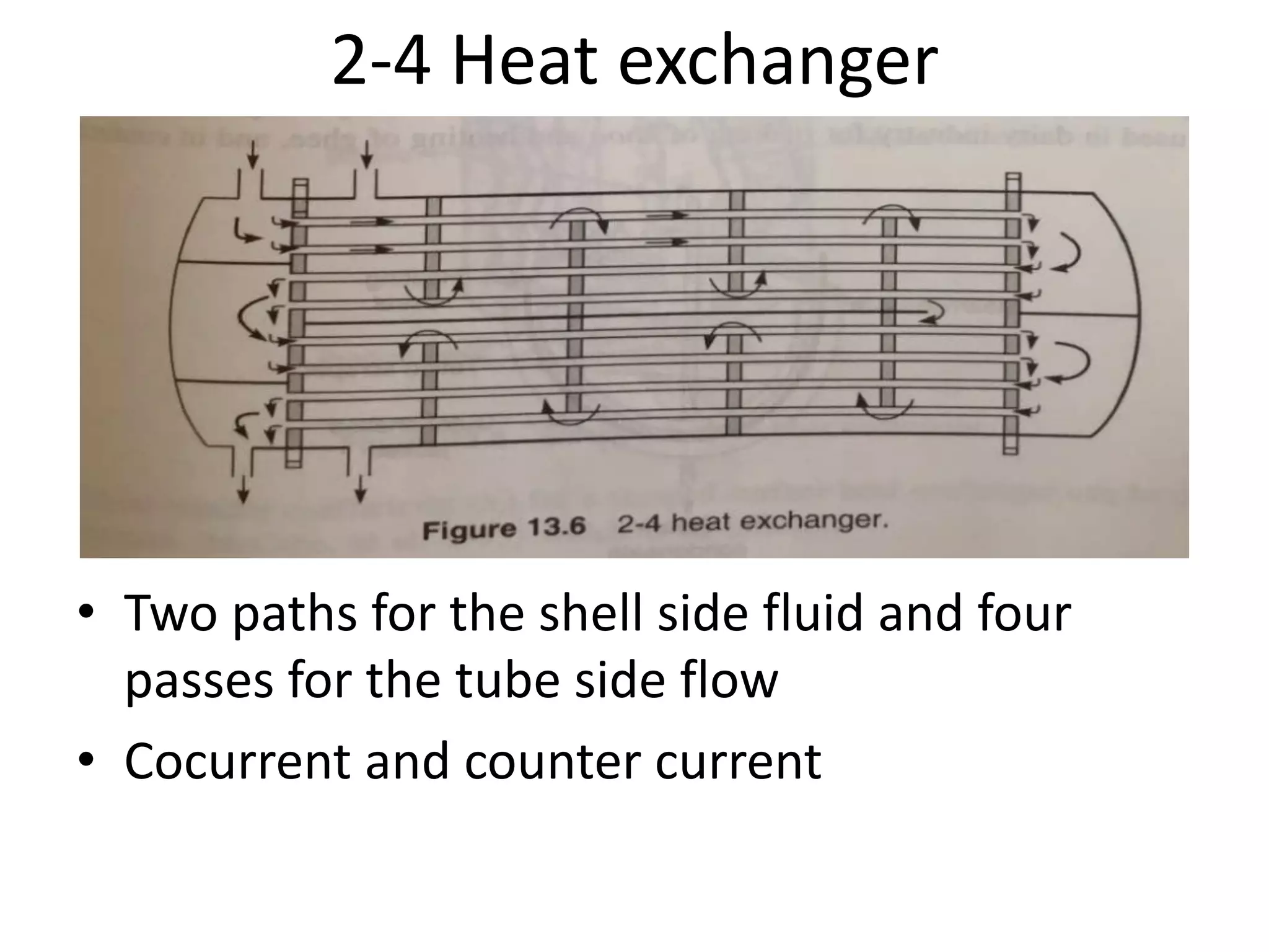 Heat Exchangers.pdf