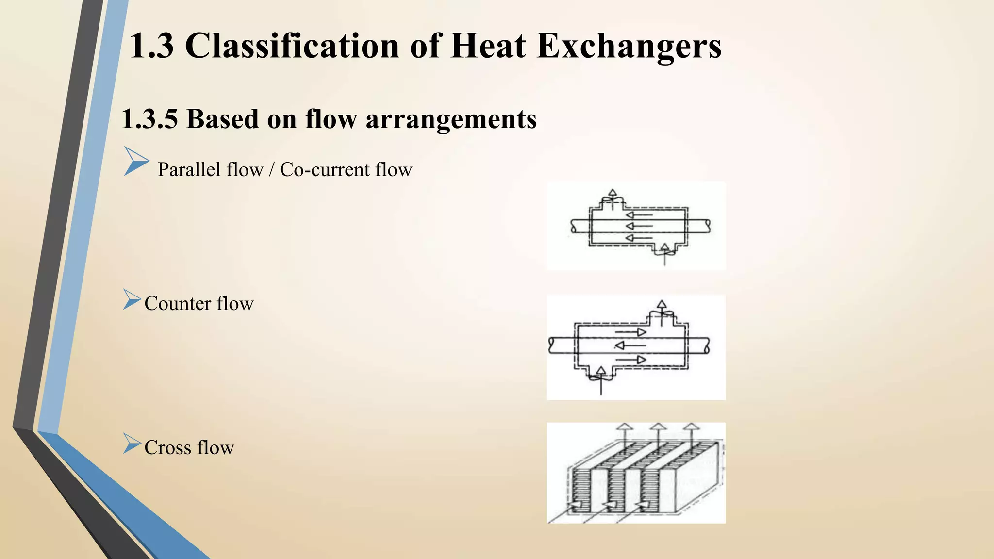 Heat Exchangers.pptx