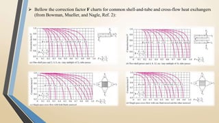Heat Exchangers.pptx