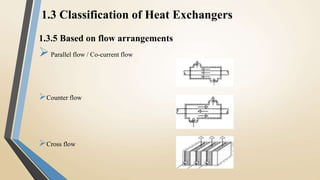 Heat Exchangers.pptx