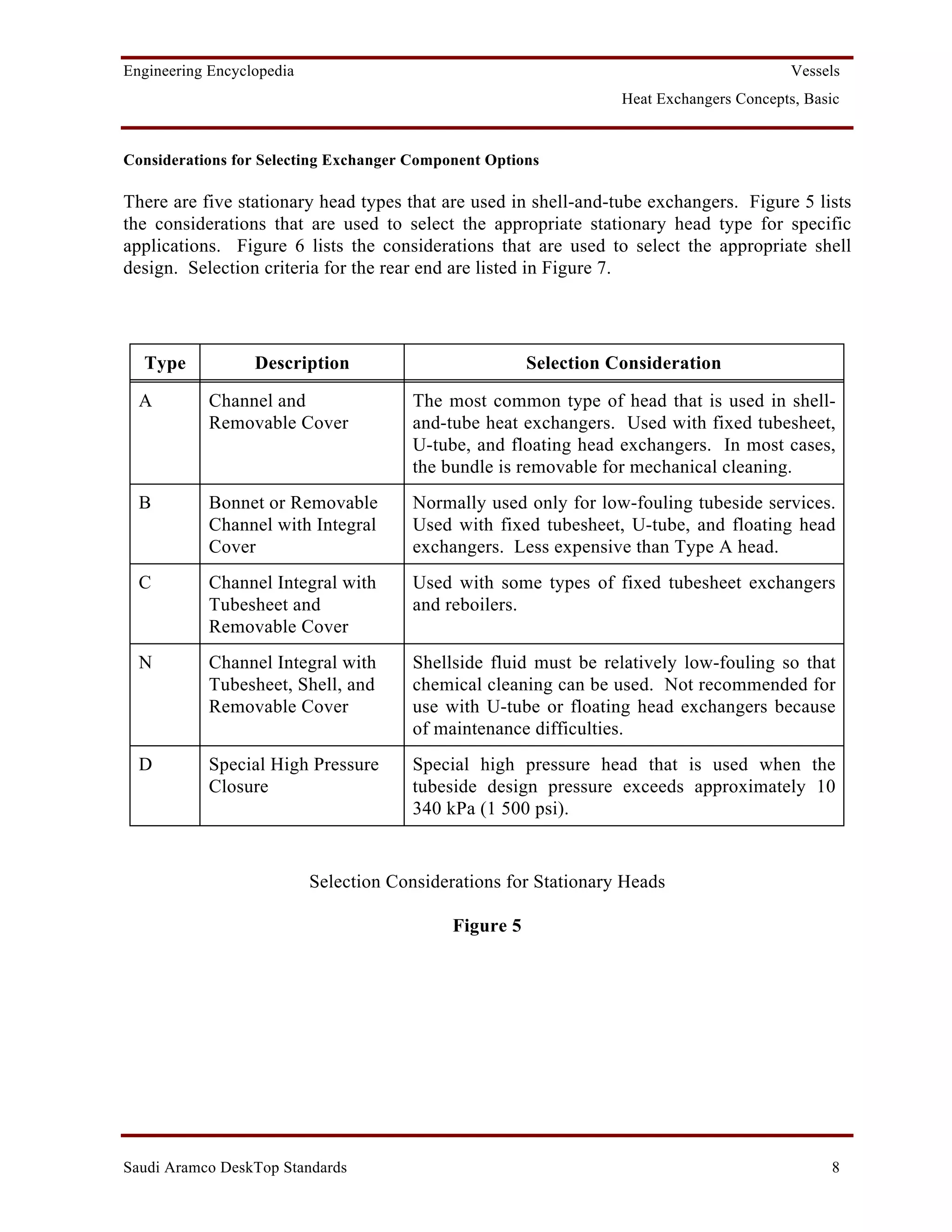 Heat exchangers.pdf