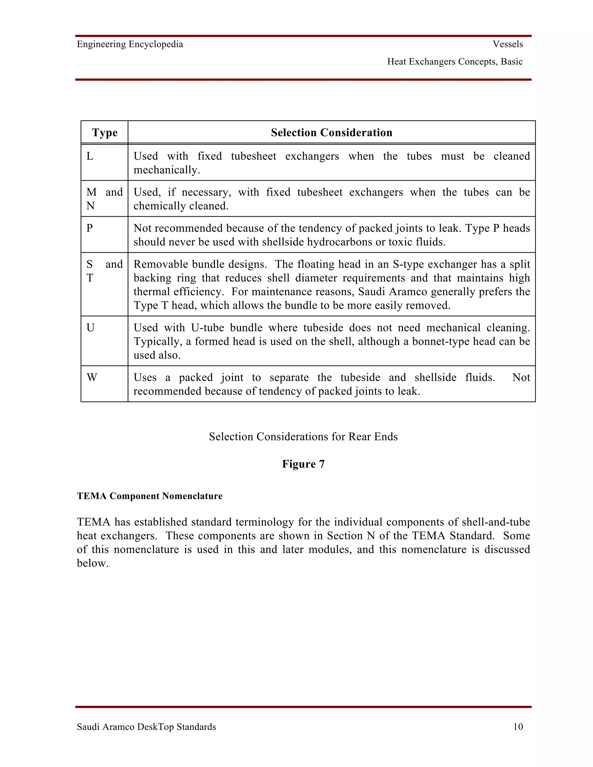 Heat exchangers.pdf