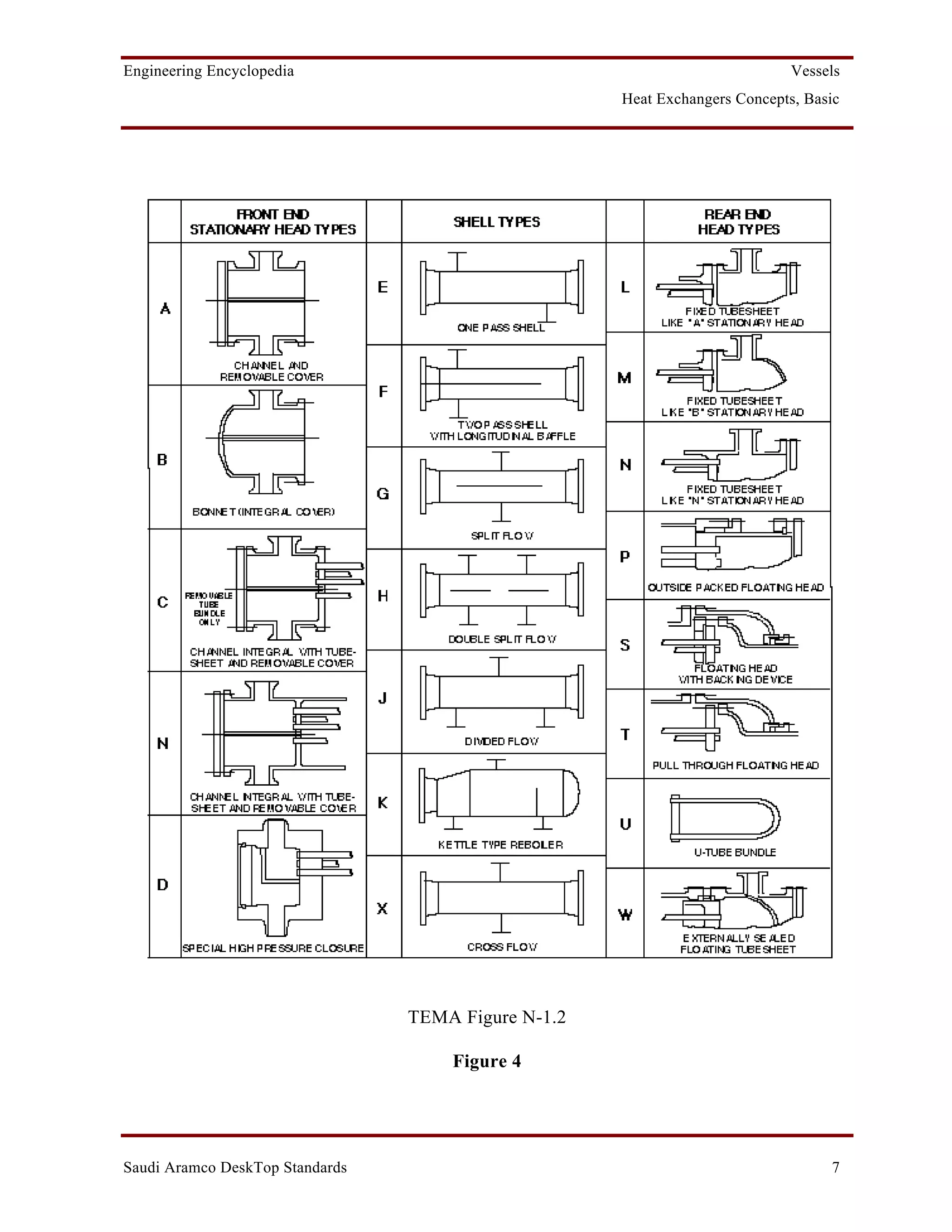 Heat exchangers.pdf
