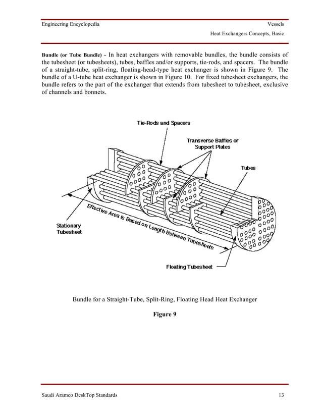 Heat exchangers.pdf