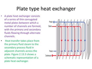 Heat Exchangers, Its types and classifications. functioning of each type | PPTX