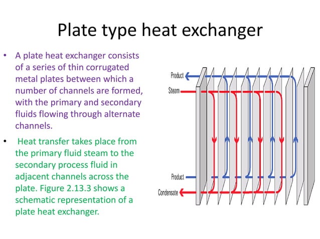 Heat Exchangers, Its types and classifications. functioning of each ...