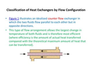 Heat Exchangers, Its types and classifications. functioning of each type | PPTX