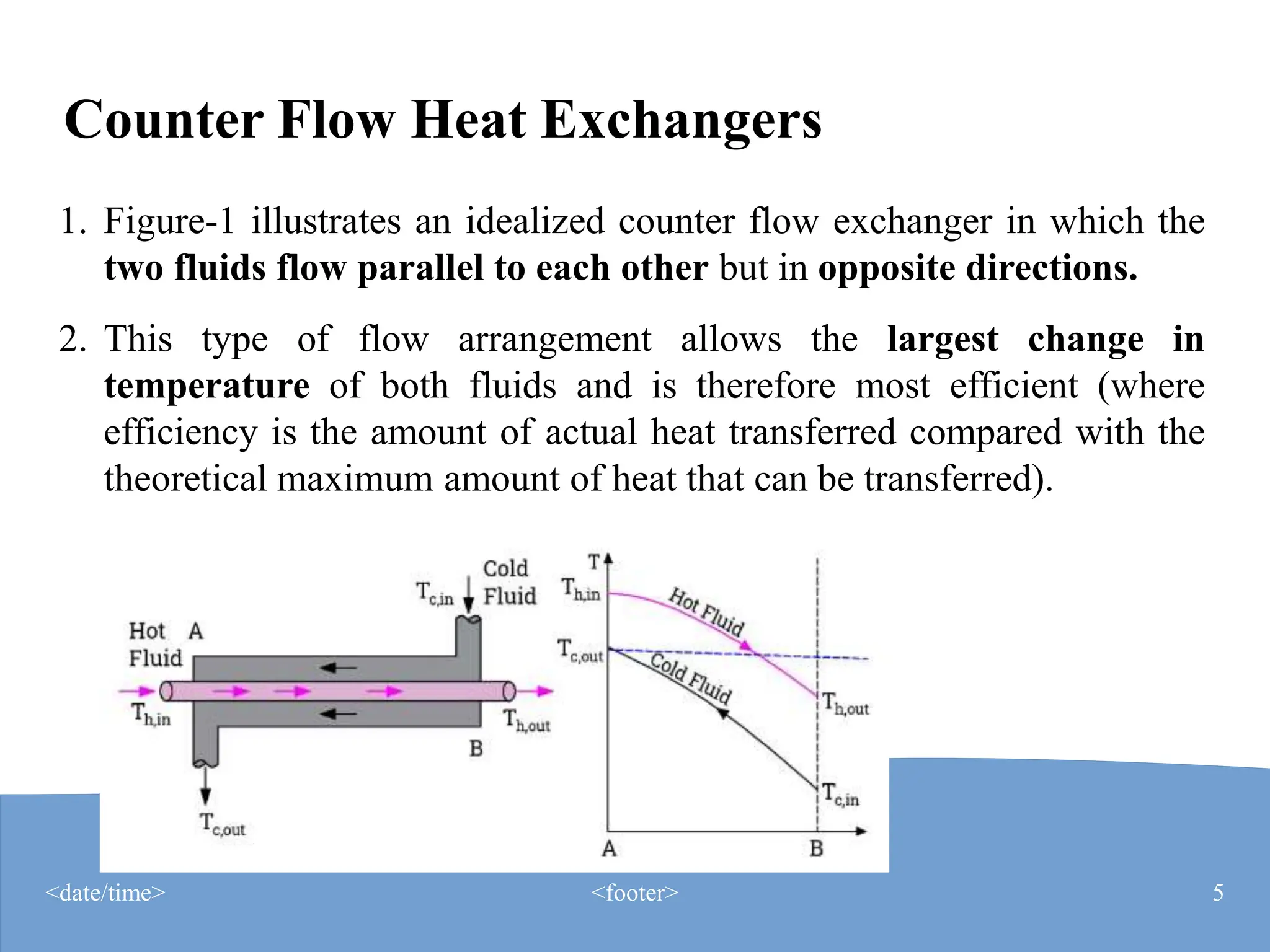 Heat Exchangers & its types & classifications | PPTX