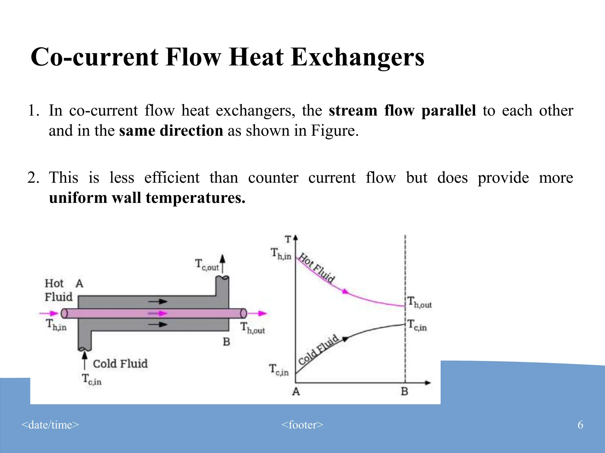 Heat Exchangers & its types & classifications | PPTX
