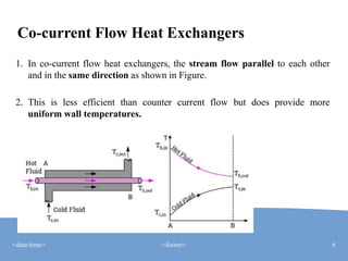 Heat Exchangers & its types & classifications | PPTX