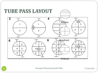 Heat exchangers | PPT