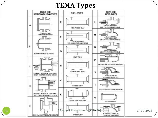 Heat exchangers