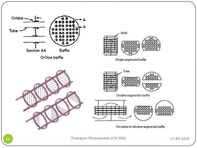 Heat exchangers