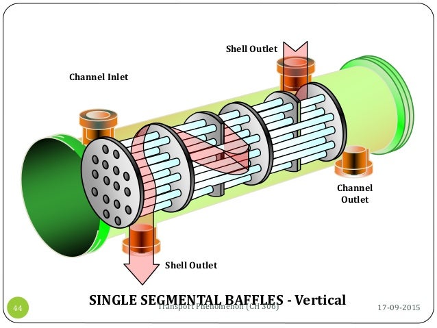 Heat exchangers