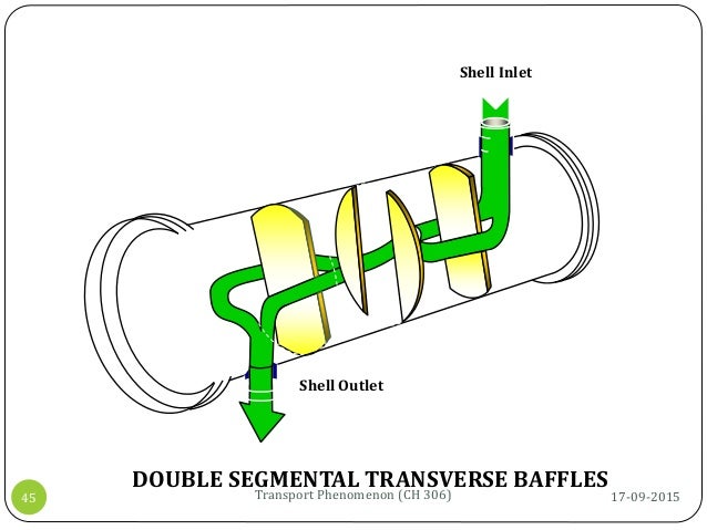 Heat exchangers