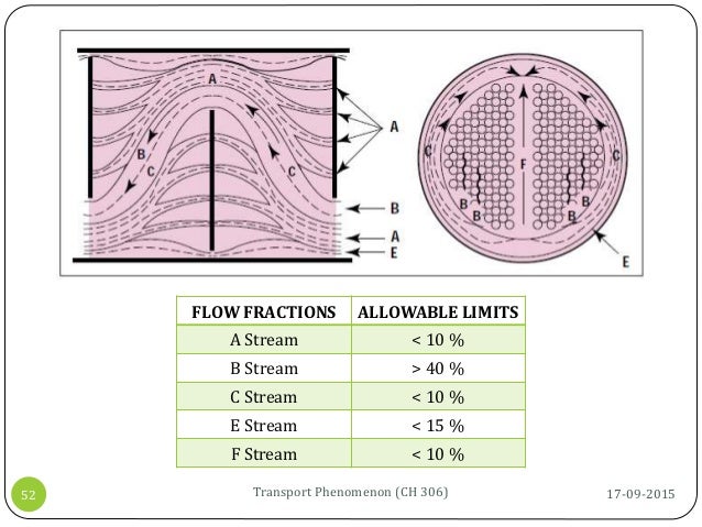 Heat exchangers