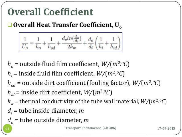 Heat exchangers