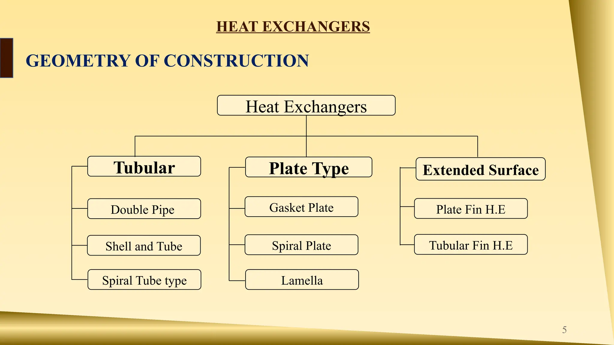 Heat Exchangers Selection Criteria. HH.pptx