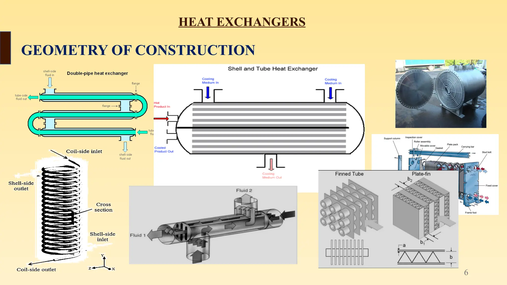 Heat Exchangers Selection Criteria. HH.pptx