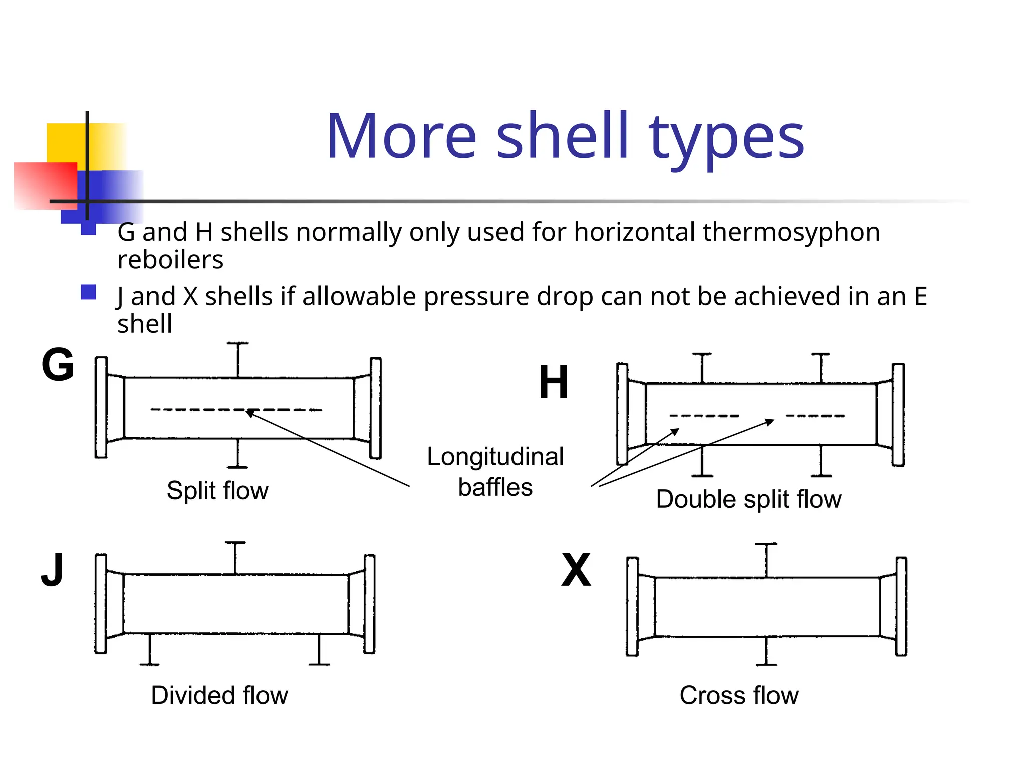 heat exchangers Selection Criteria for Heat Exchangers on Ships | PPT