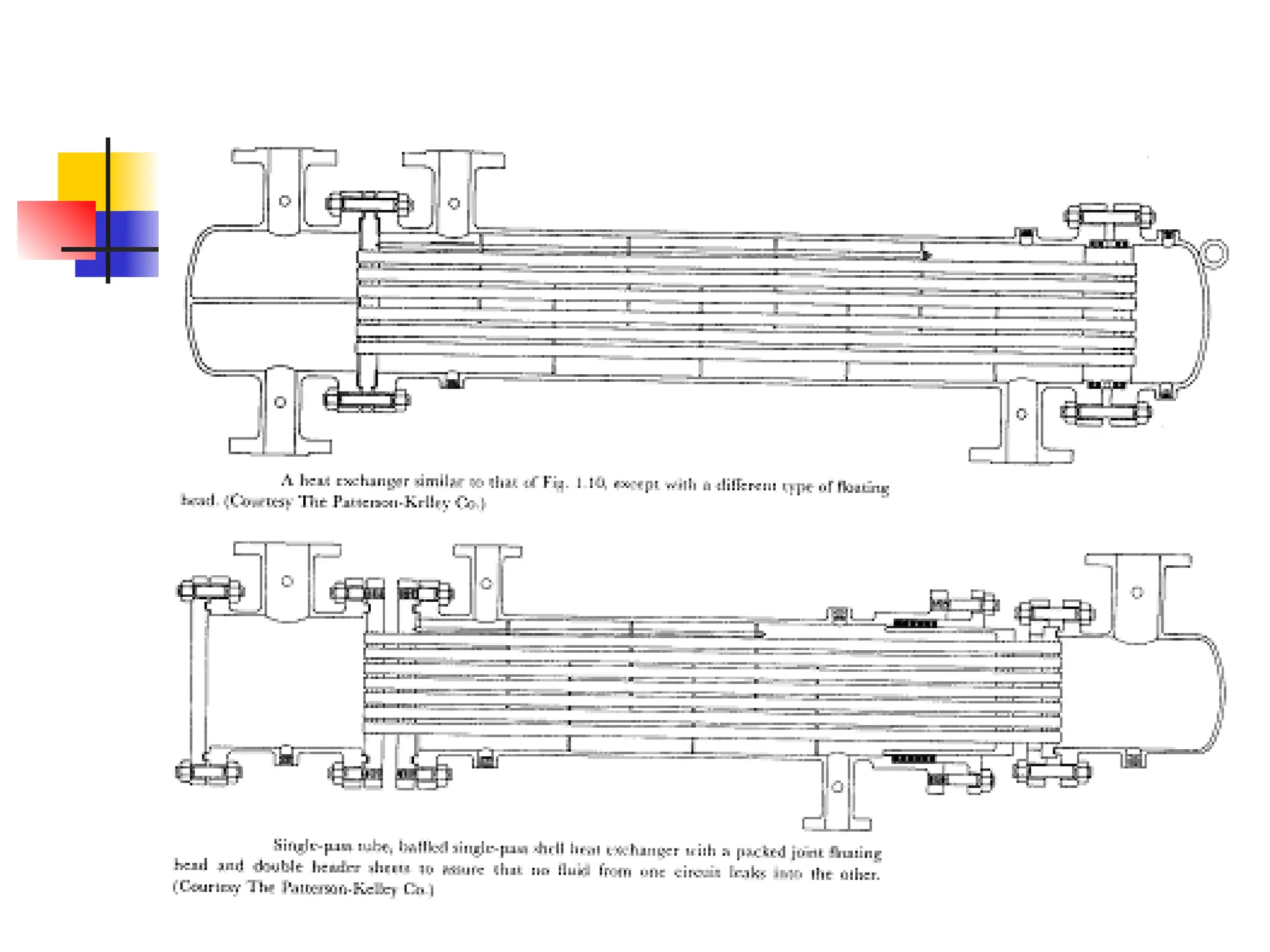 heat exchangers Selection Criteria for Heat Exchangers on Ships | PPT
