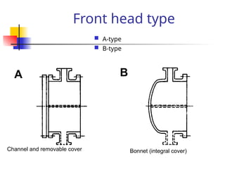 heat exchangers Selection Criteria for Heat Exchangers on Ships | PPT