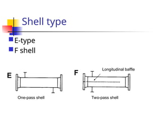 heat exchangers Selection Criteria for Heat Exchangers on Ships | PPT