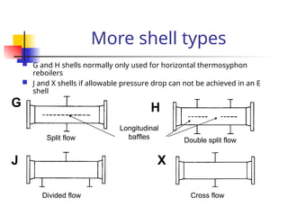 heat exchangers Selection Criteria for Heat Exchangers on Ships | PPT