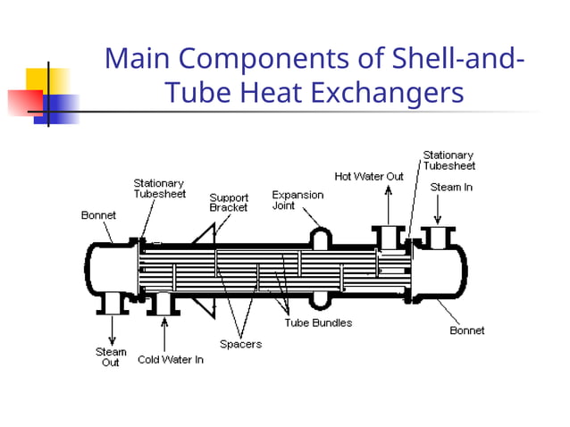 heat exchangers Selection Criteria for Heat Exchangers on Ships | PPT