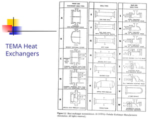 heat exchangers Selection Criteria for Heat Exchangers on Ships | PPT