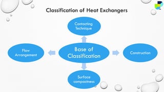 Heat exchangers echancement | PDF | Physics | Science