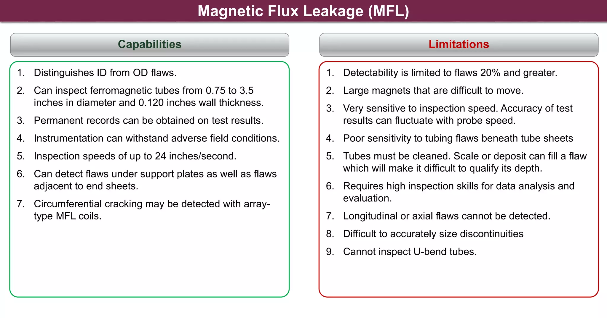 Heat Exchangers inspection .pdf