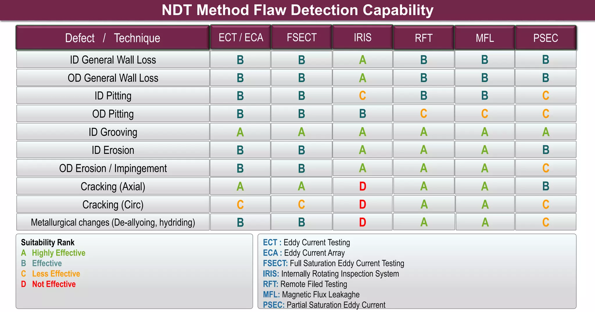 Heat Exchangers inspection .pdf