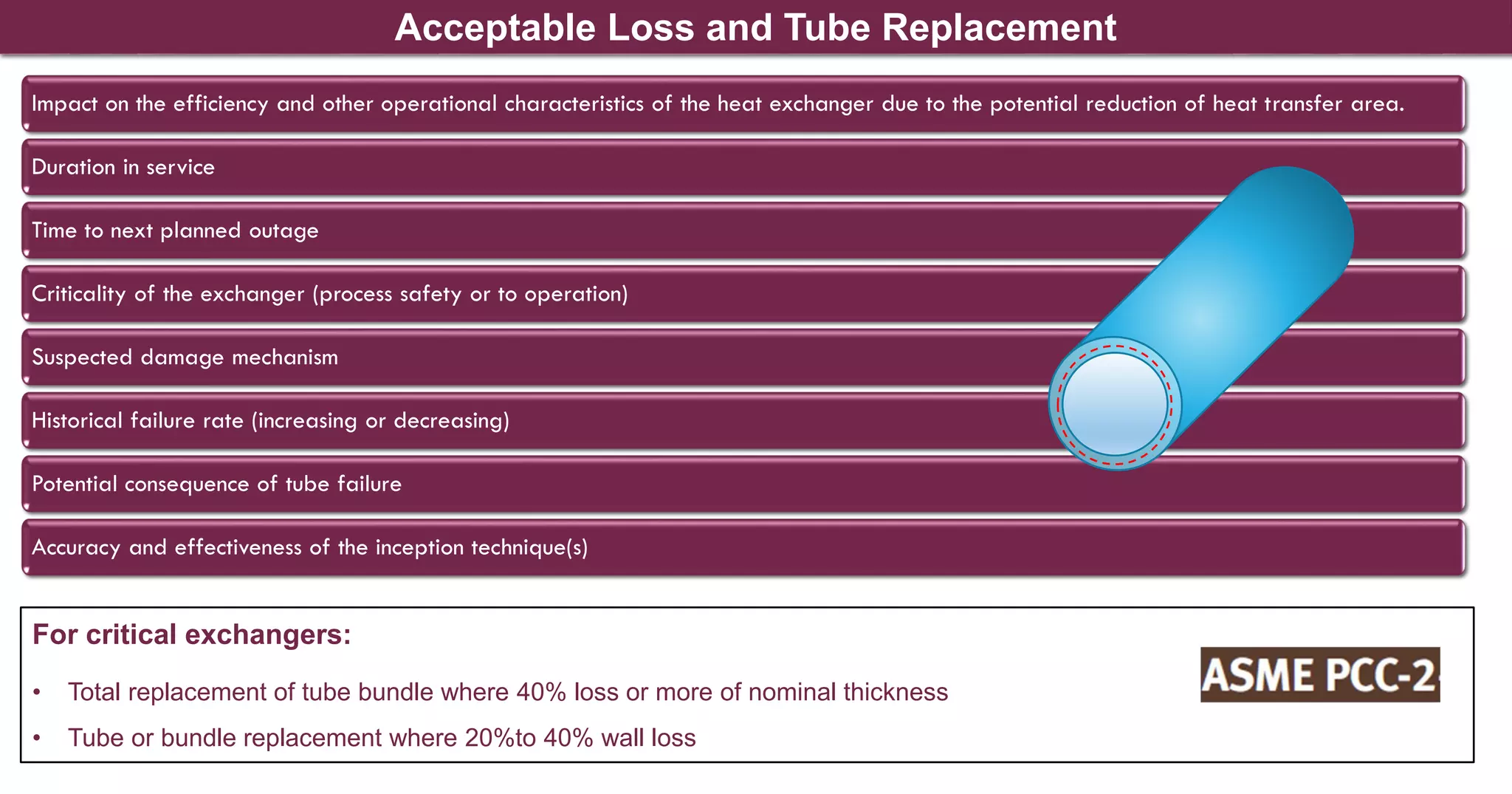 Heat Exchangers inspection .pdf