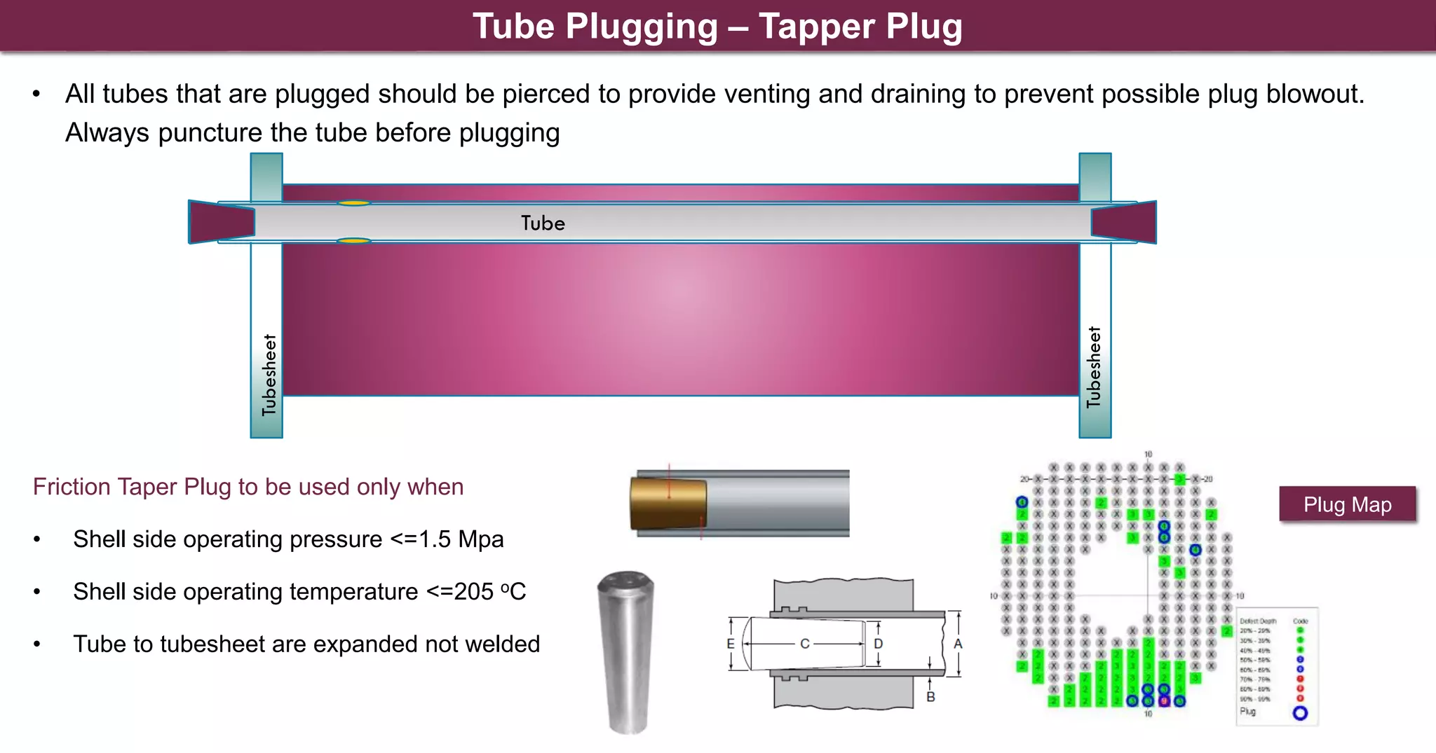 Heat Exchangers inspection .pdf