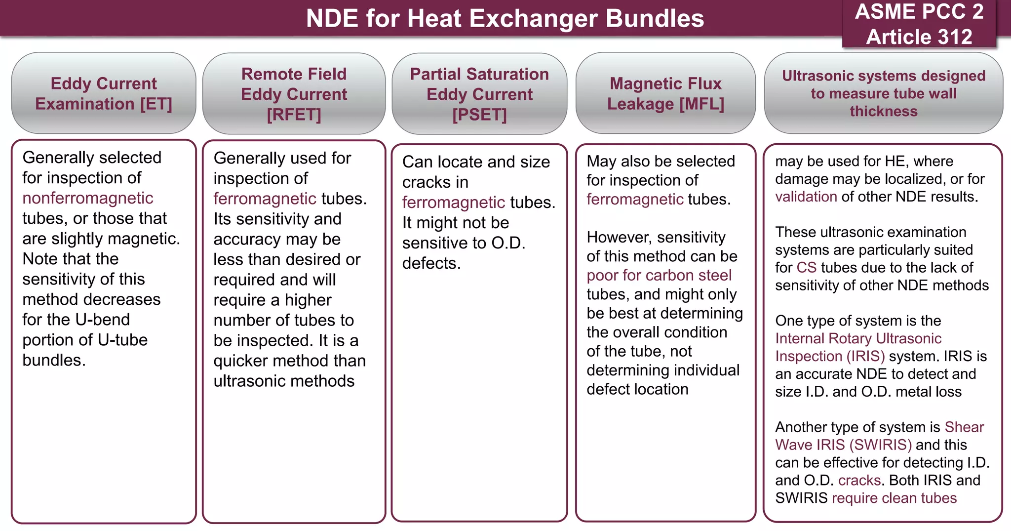 Heat Exchangers inspection .pdf