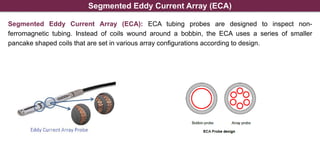 Heat Exchangers inspection .pdf