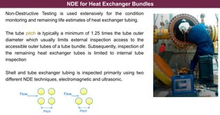 Heat Exchangers inspection .pdf