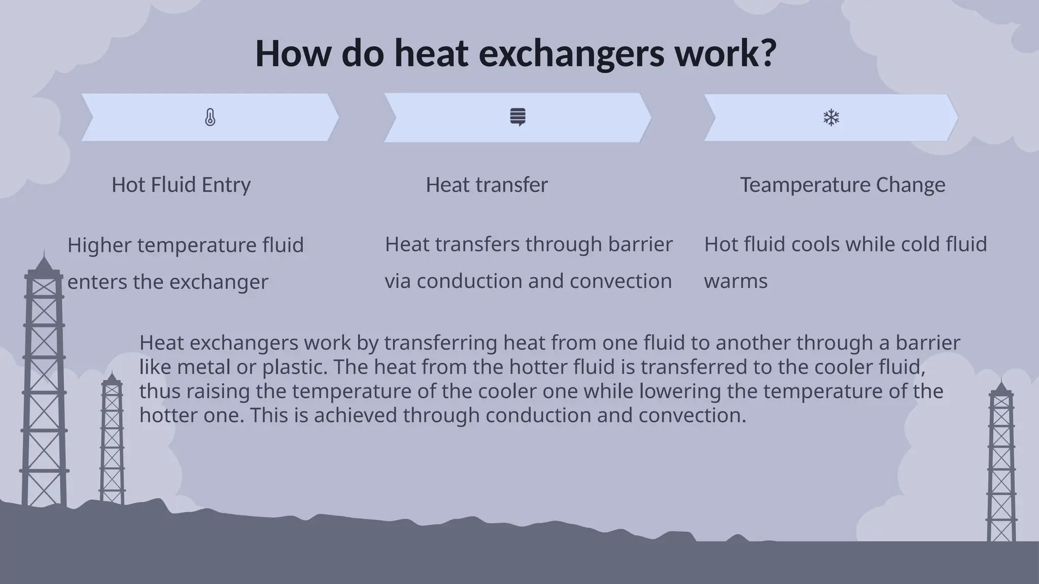 Type of Heat Exchanger operation Socar pptx | PPTX