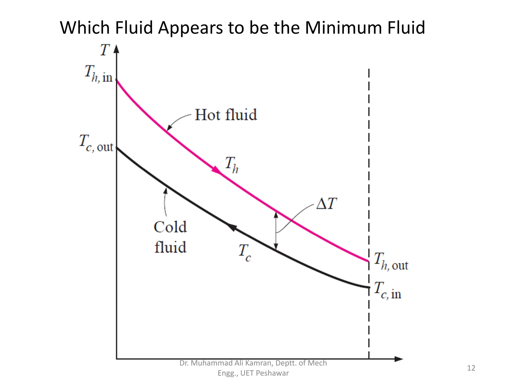 Heat Exchangers Performance criterion.pdf