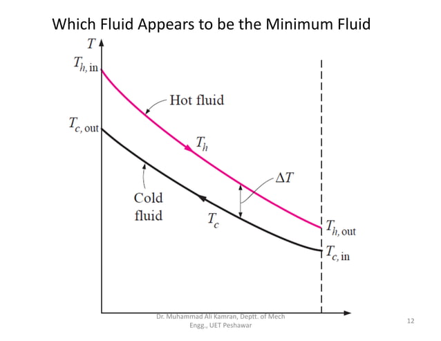 Heat Exchangers Performance criterion.pdf