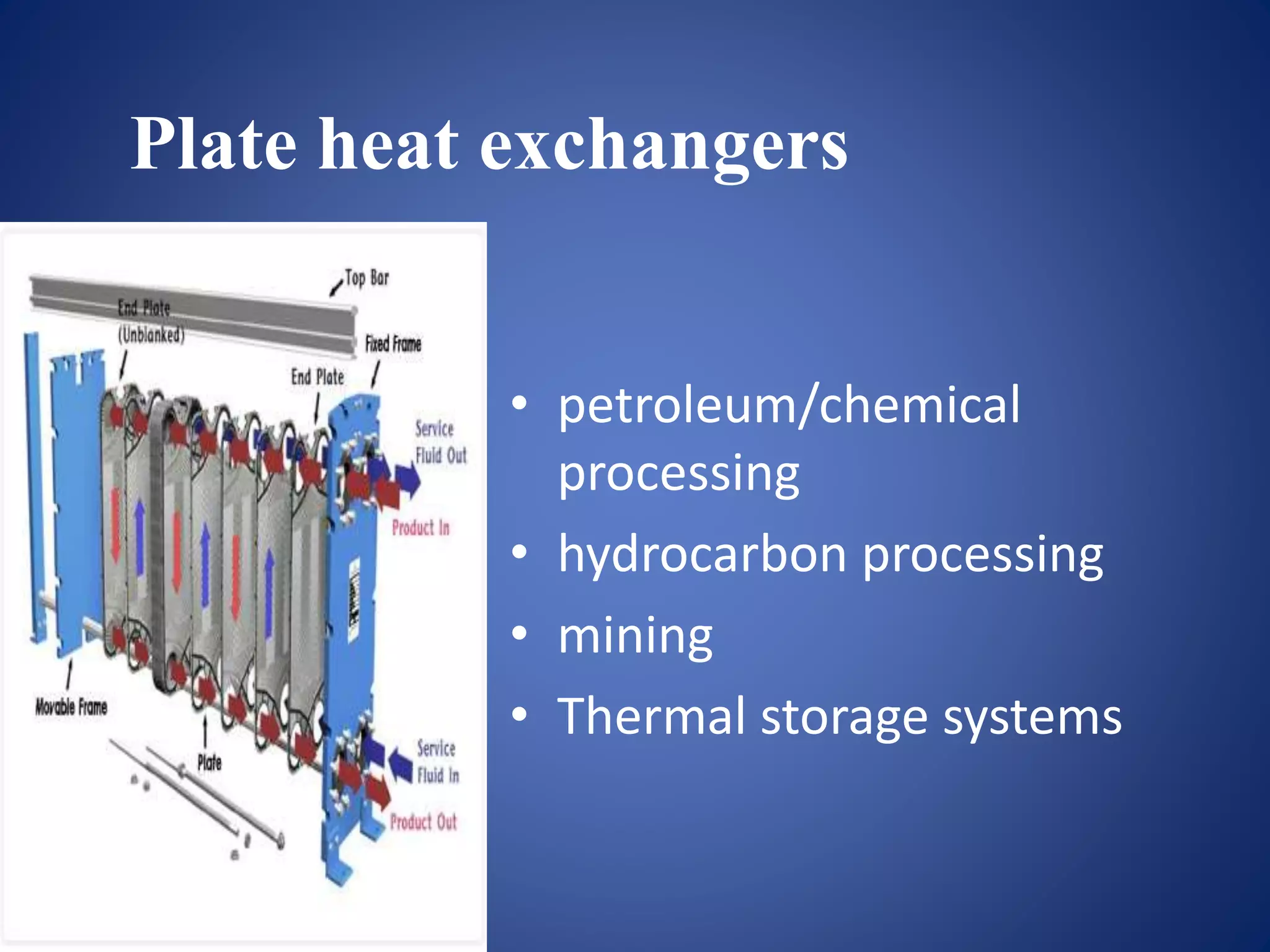 Heat Exchangers types.pdf