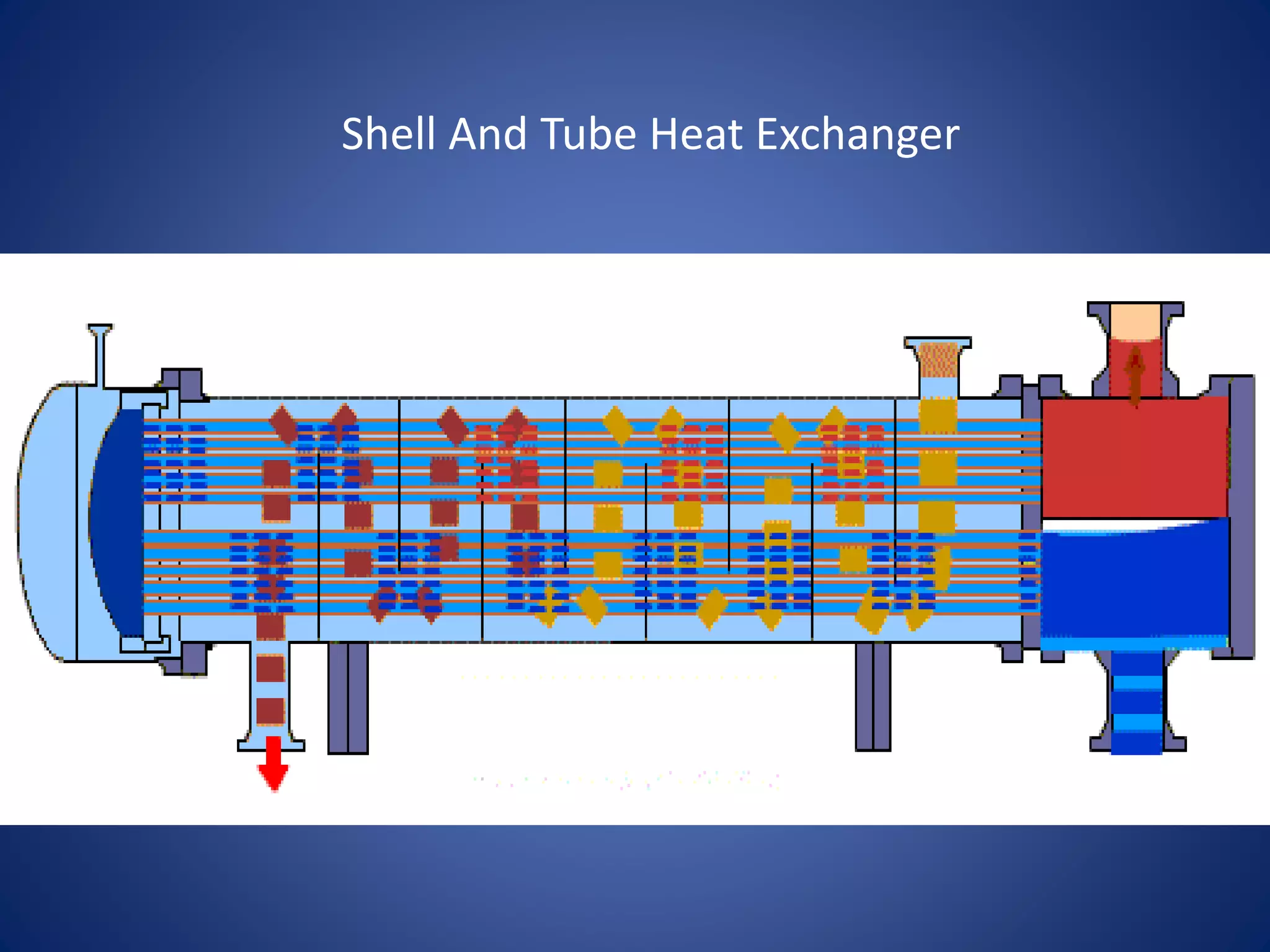 Heat Exchangers types.pdf