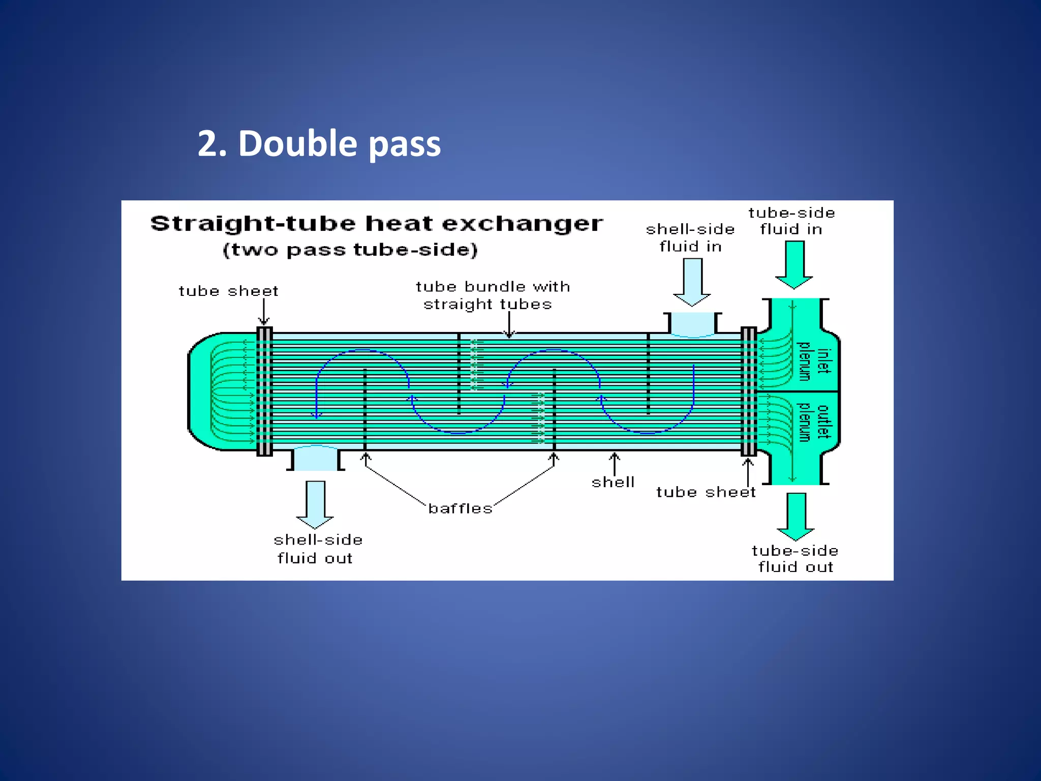 Heat Exchangers types.pdf