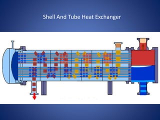 Heat Exchangers types.pdf